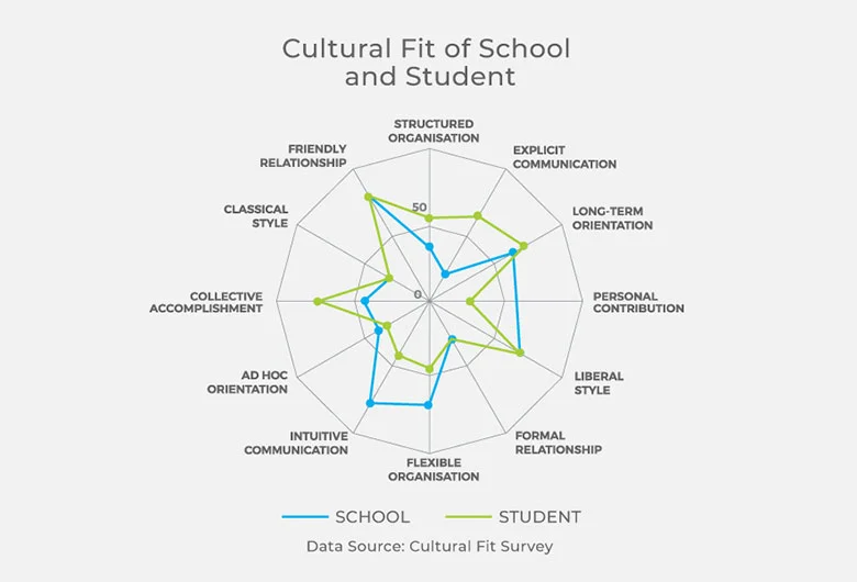 GRAD Fairs — Unimy Masters